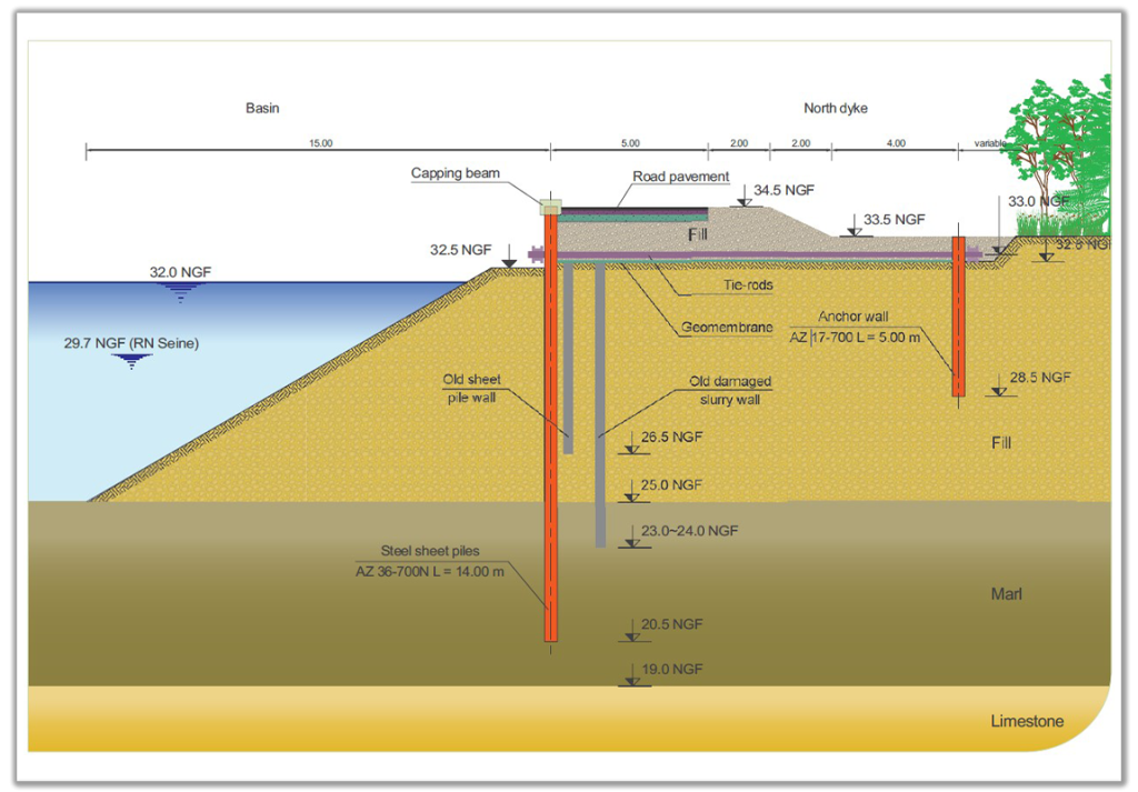 Flood defence and bank protection | ArcelorMittal Sheet Piling